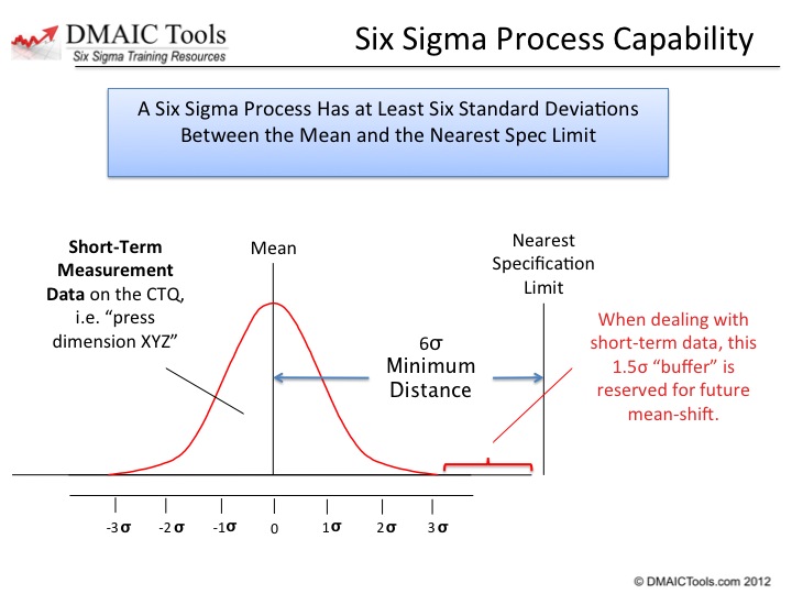 Six Sigma Project Charter Ppt