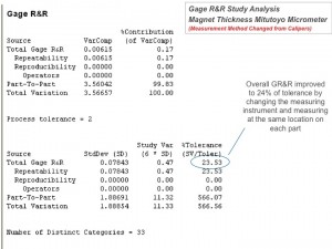 much improved gage R & R results – DMAICTools.com