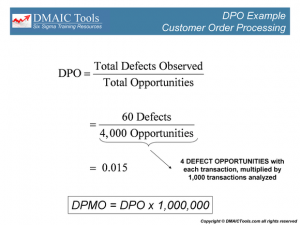 DPO – DMAICTools.com