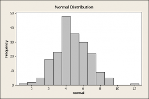 Normal Data – DMAICTools.com