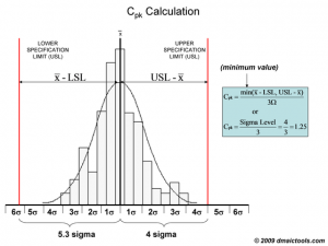 Process Sigma – DMAICTools.com