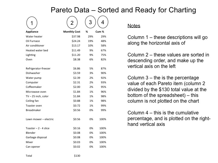 pareto data ready for charting – DMAICTools.com