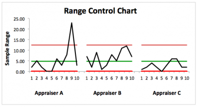 Statistical Process Control | DMAICTools.com