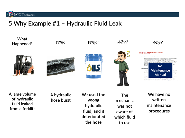5-Why Training Powerpoint | DMAICTools.com | CDhistory