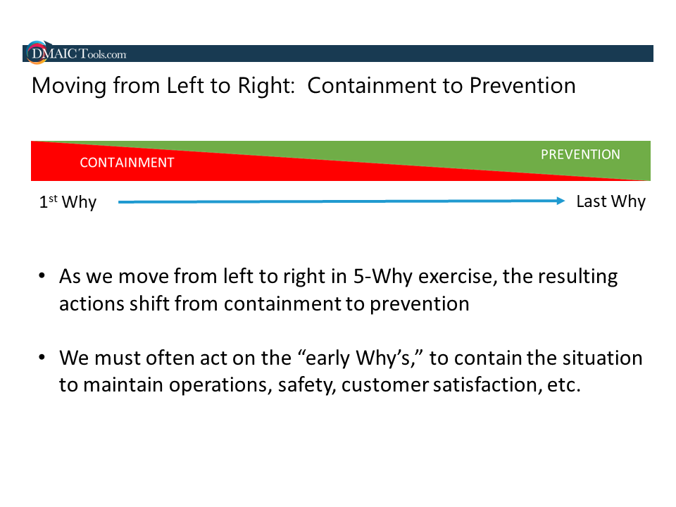 Slide 5A Moving from Containment to Prevention – DMAICTools.com