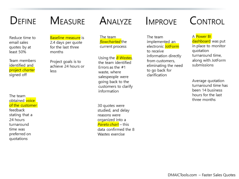 DMAIC: Define, Measure, Analyze, Improve, Control – DMAICTools.com