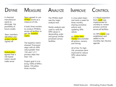 DMAIC: Define, Measure, Analyze, Improve, Control – DMAICTools.com