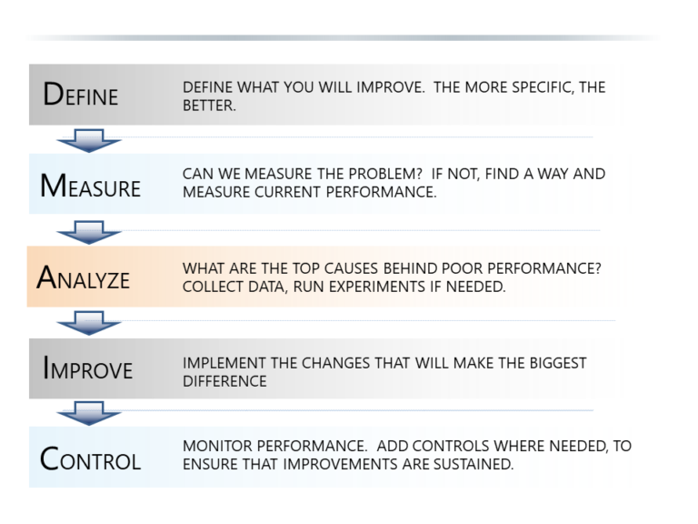 DMAIC-Step-by-Step – DMAICTools.com