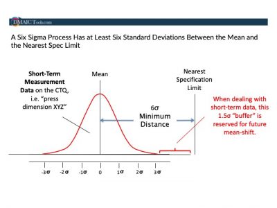 Six Sigma Statistics – Training Powerpoint – DMAICTools.com
