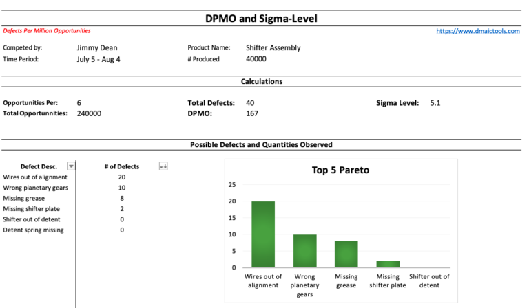 DPMO Calculation – Product Example – DMAICTools.com