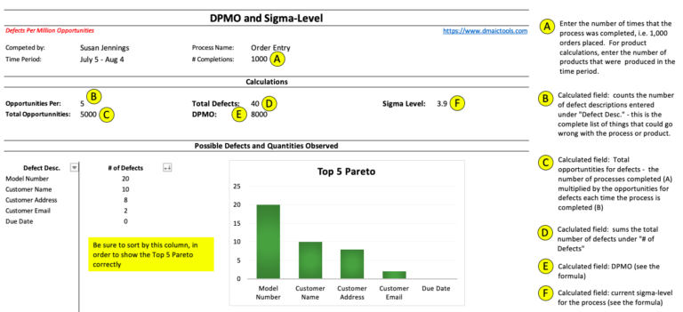 The Best DPMO Excel Template – DMAICTools.com