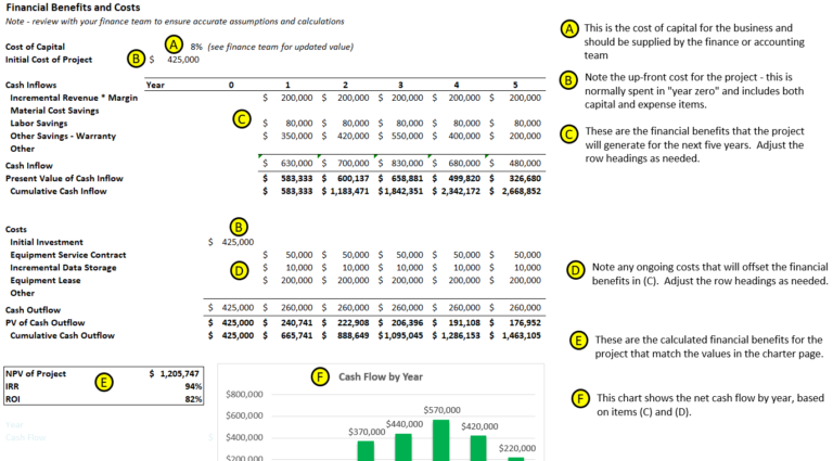 The Best Project Charter Excel Templates – DMAICTools.com